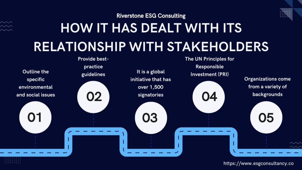 Implementing Sustainable ESG Investment Strategies