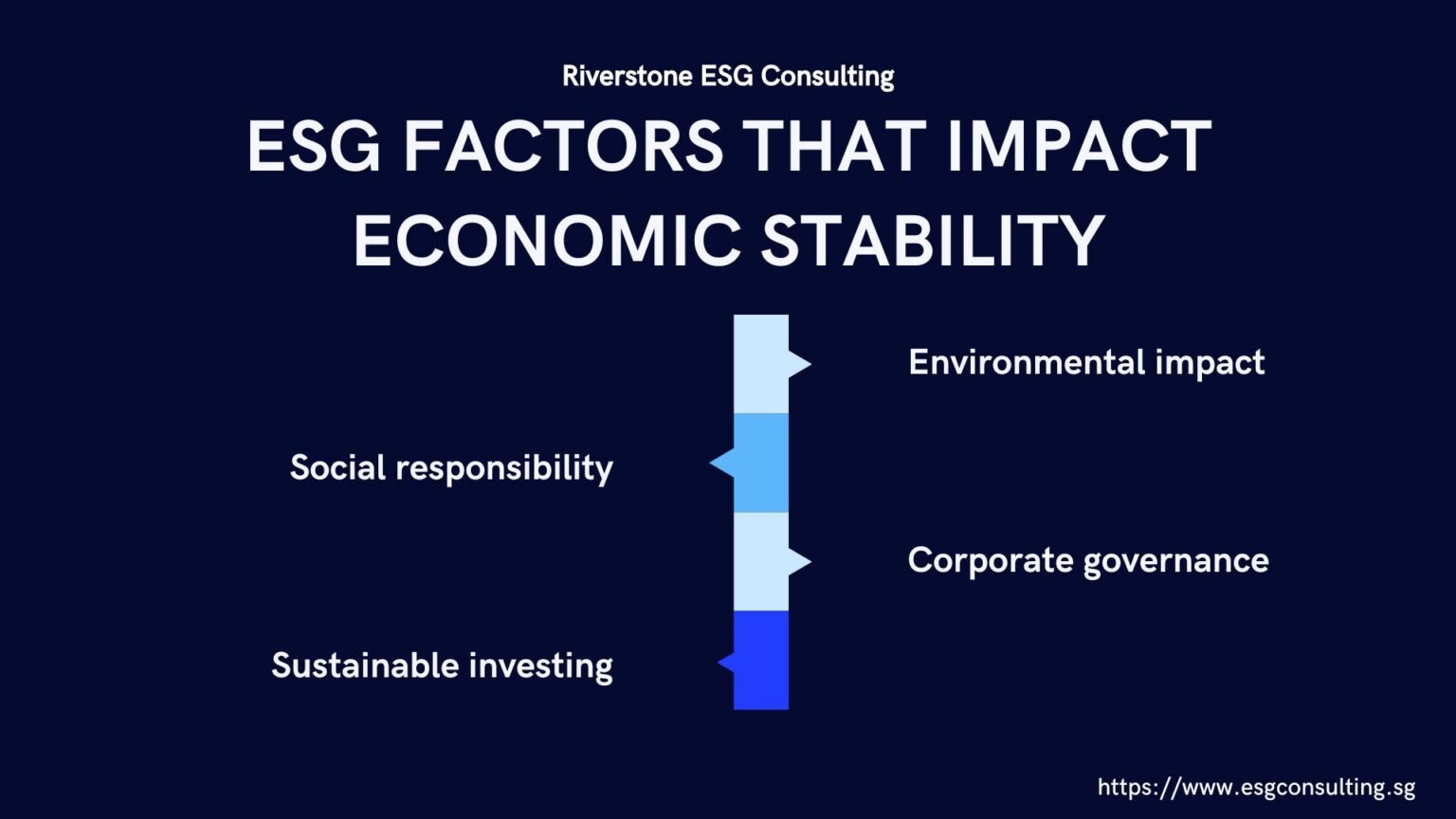 The Impact of ESG themes and Factors on Investment Decisions