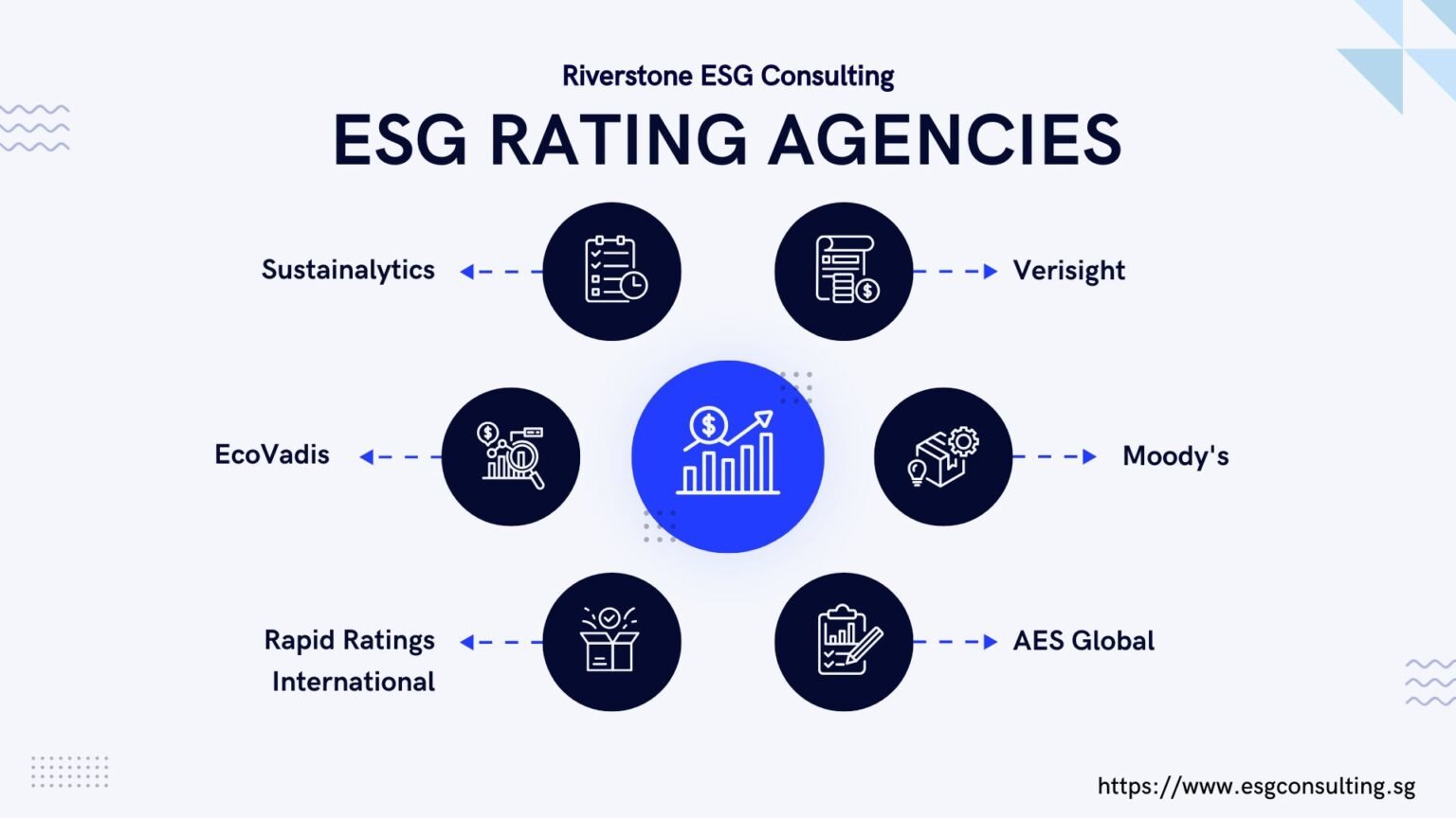 Singapore ESG Reporting Requirements