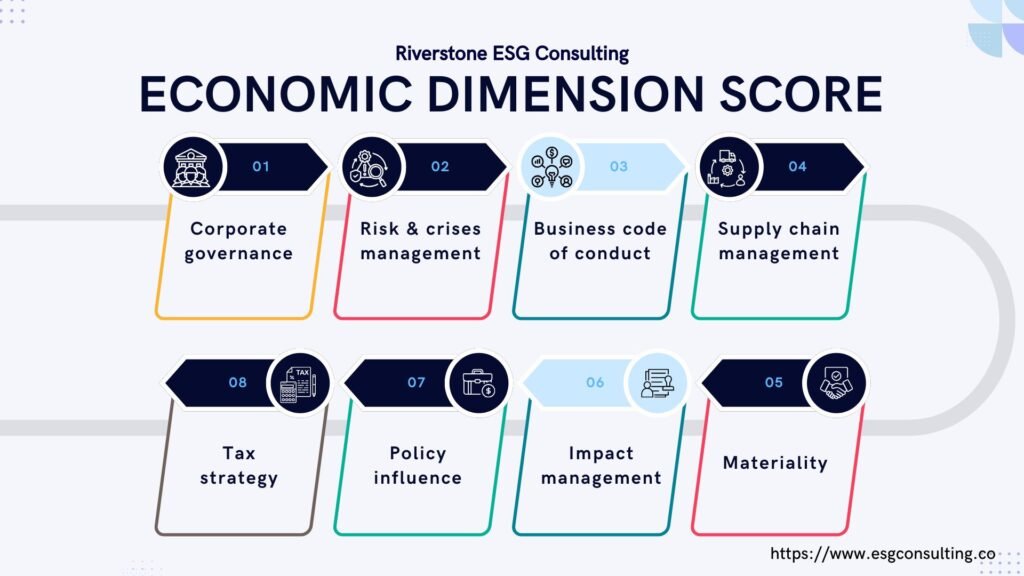Singapore ESG Reporting Requirements