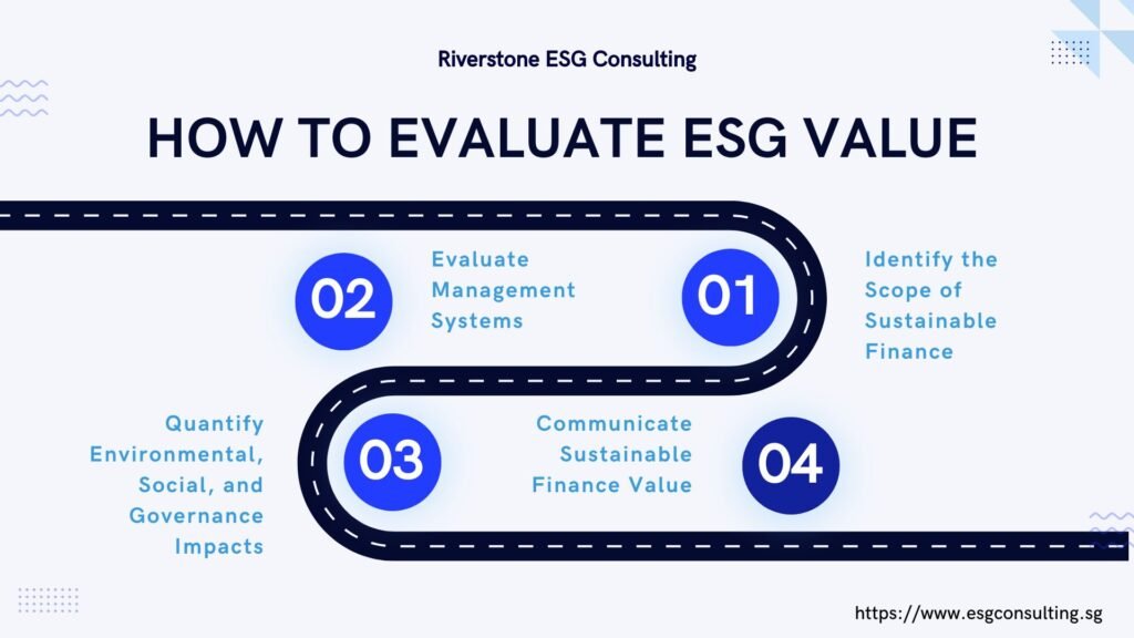 Unlocking the Potential: Maximizing ESG Value in Your Company