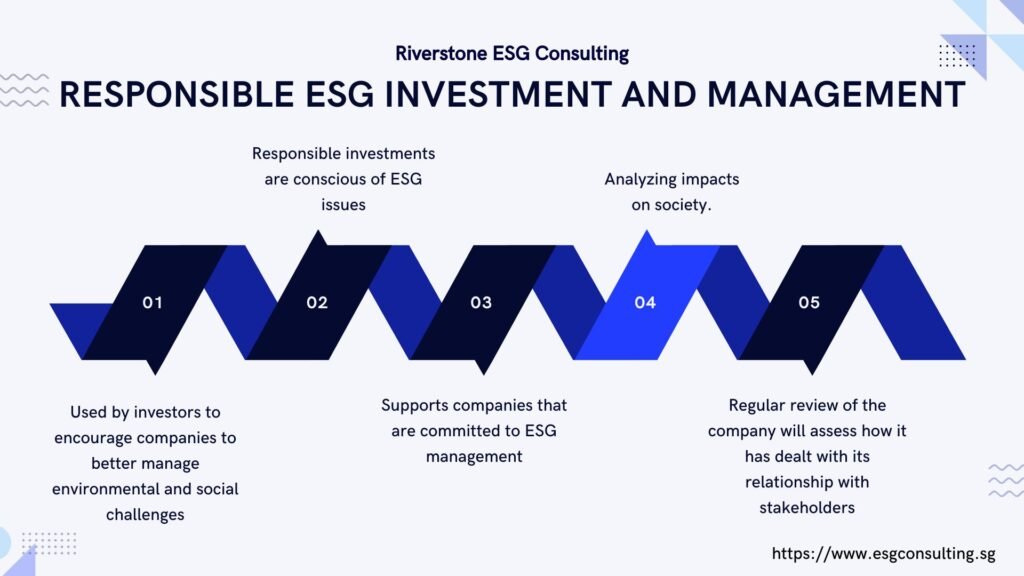 Guidelines for ESG Portfolio Investment and Management