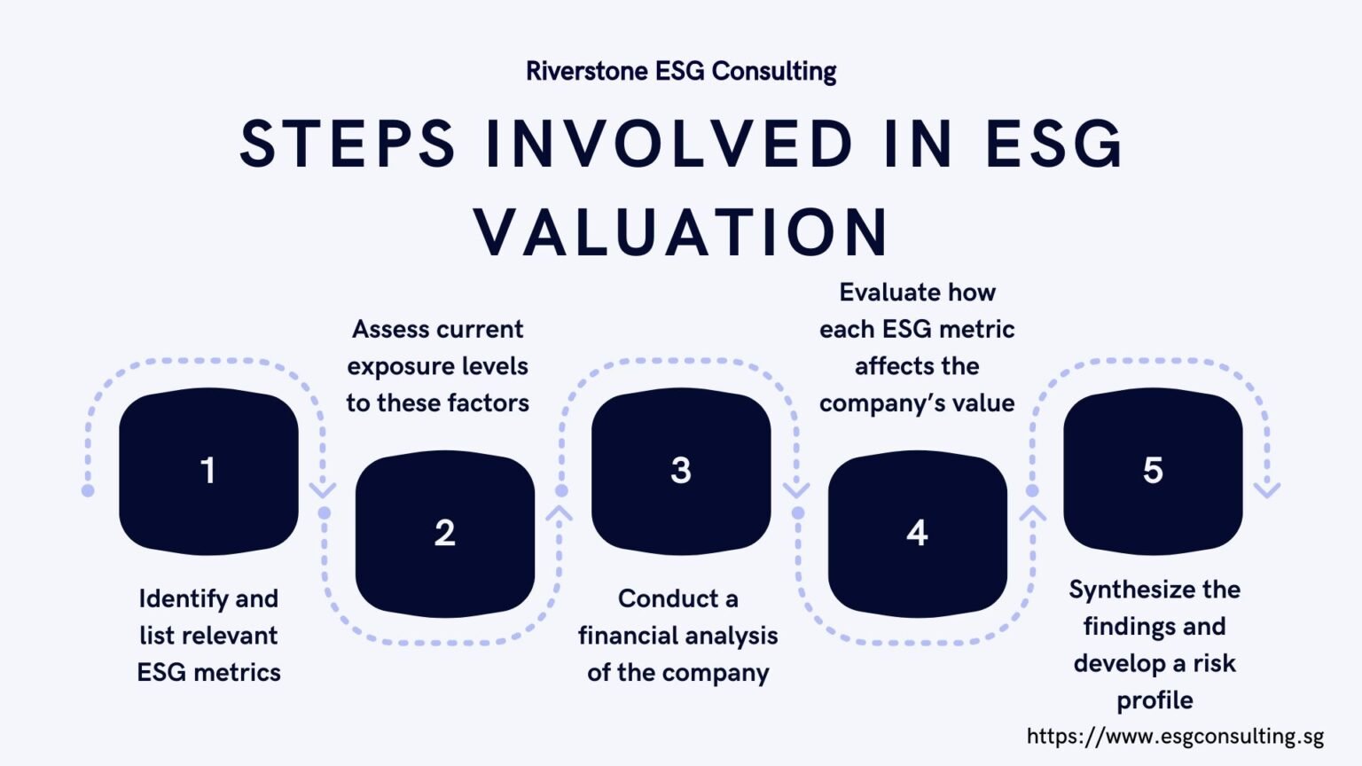 Singapore ESG Reporting Requirements
