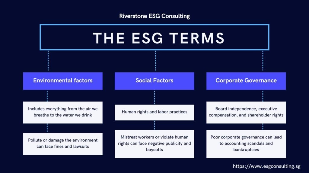 The Ultimate Guide to Understanding ESG in 2024