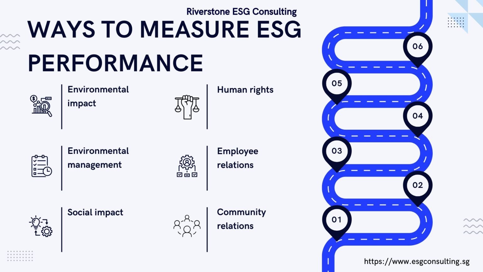 ESG Investing in What Investors Need to Know