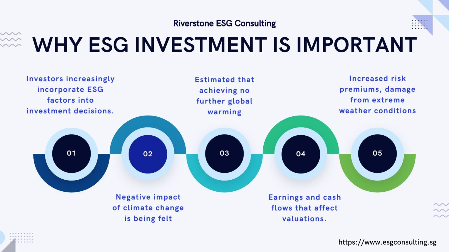 Singapore ESG Reporting Requirements